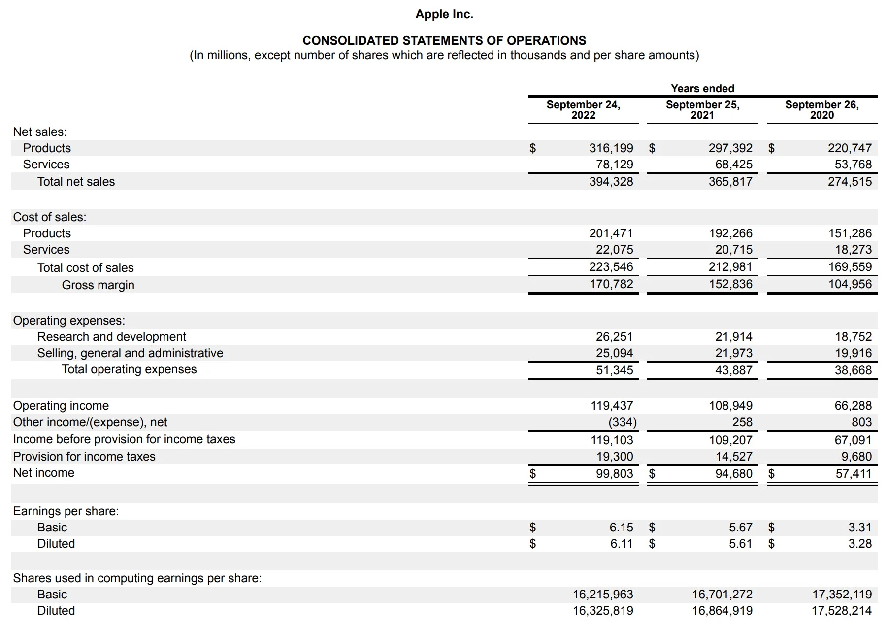 How to prepare a profit and loss statement: a guide with examples ...